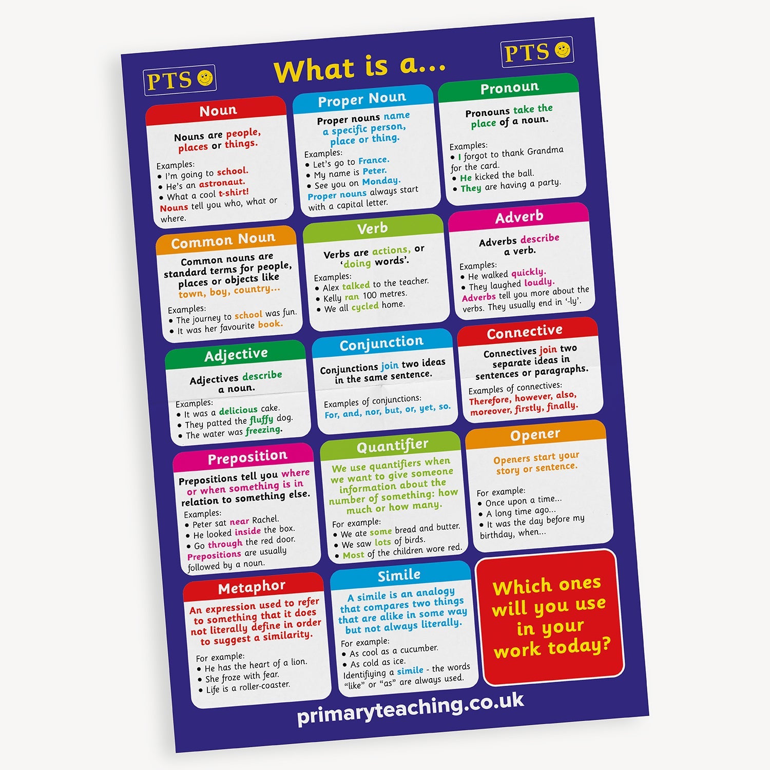 Grammar Poster | Thick Paper | A2 | Classroom Displays