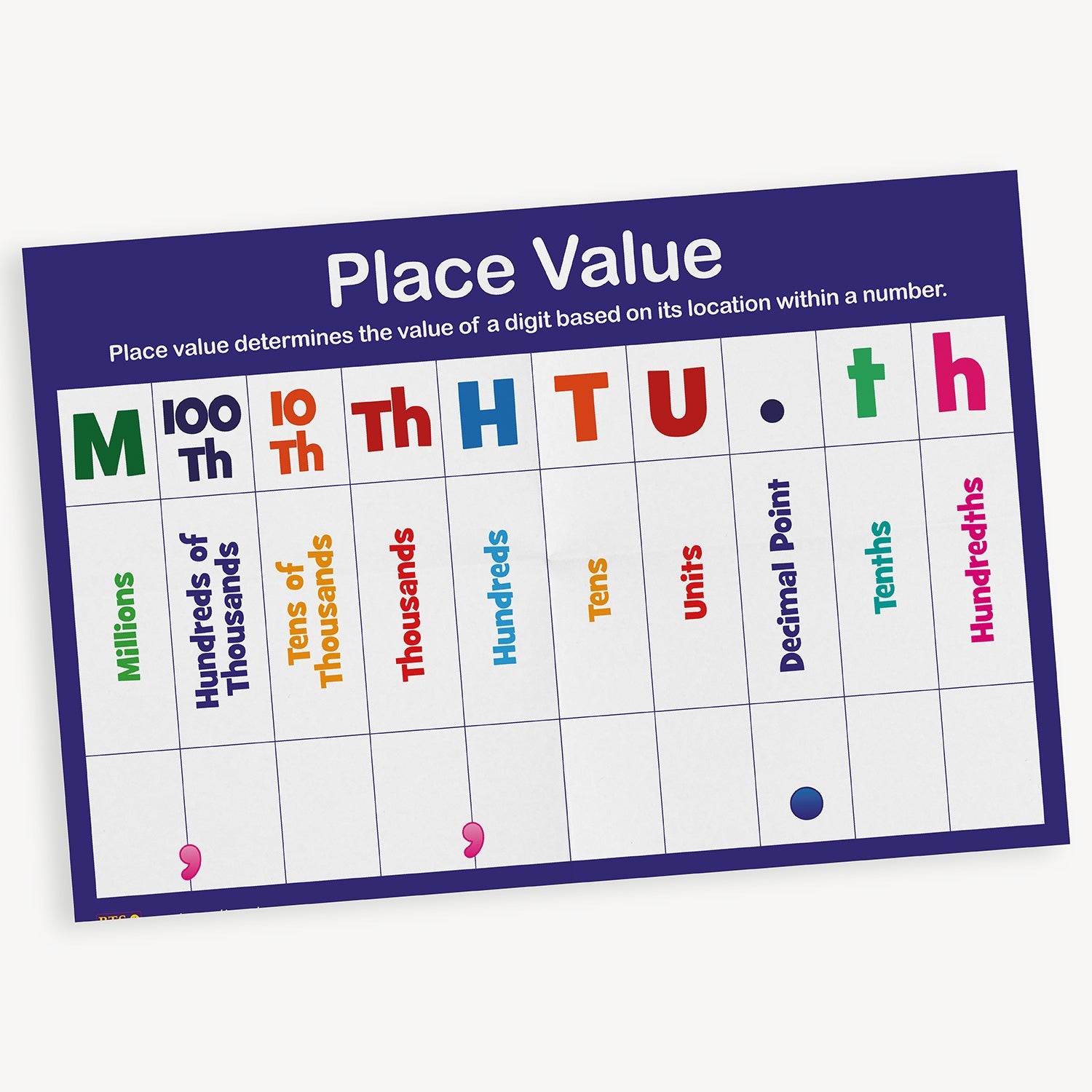 Place Value Chart Poster Place Value Poster