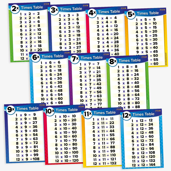 School Posters And Wall Charts | Maths And Numeracy
