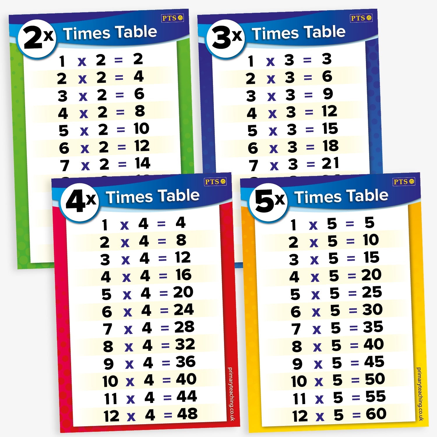 Numeracy, Times Tables Posters | 11 Card Posters | A4
