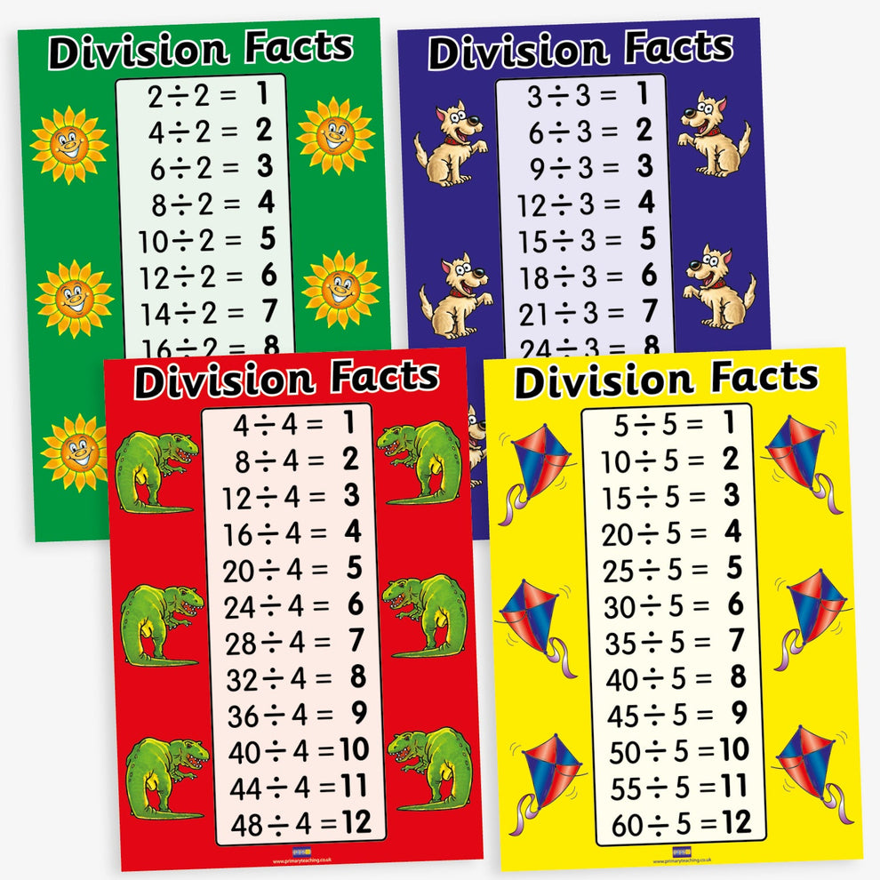Division Facts Card Posters | 11 Posters | A4 | Displays
