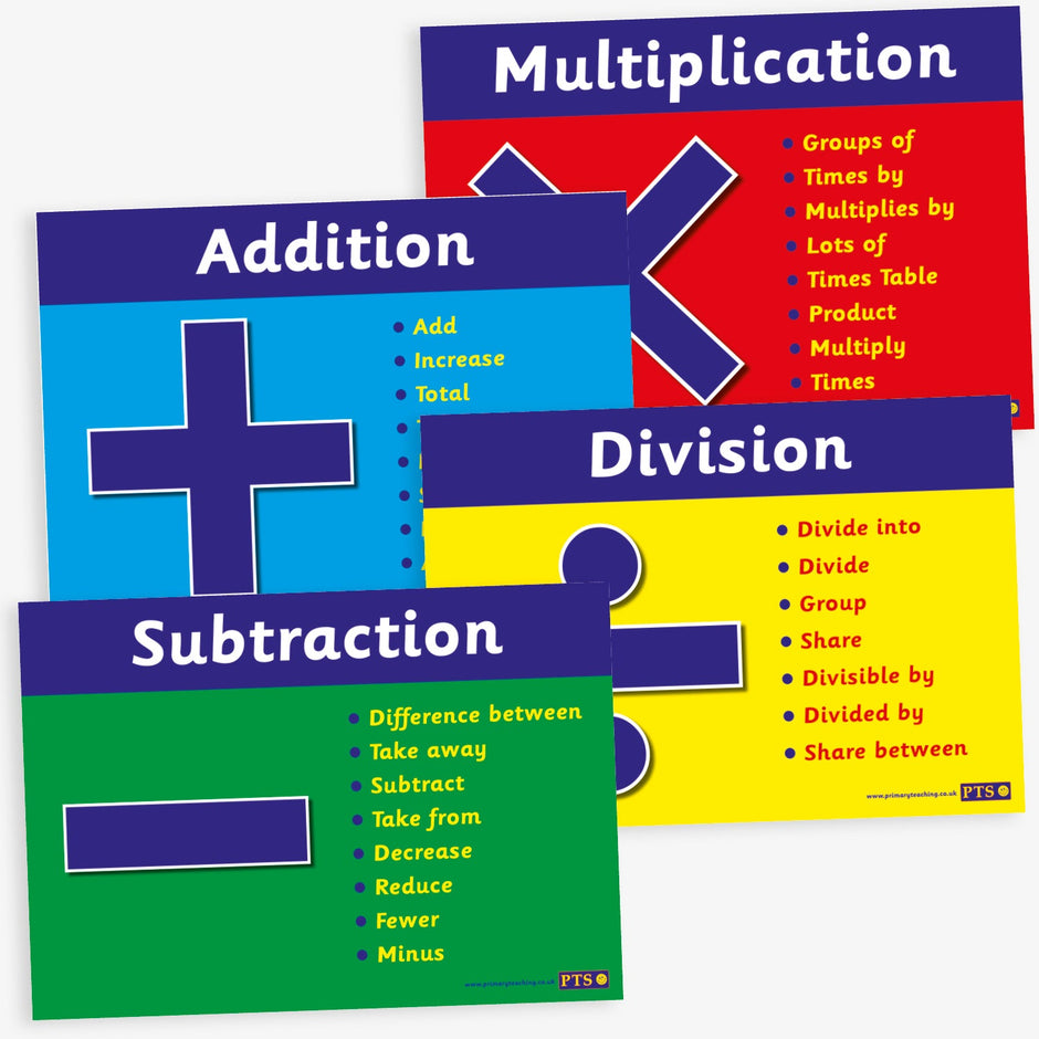 School Posters And Wall Charts | Maths And Numeracy