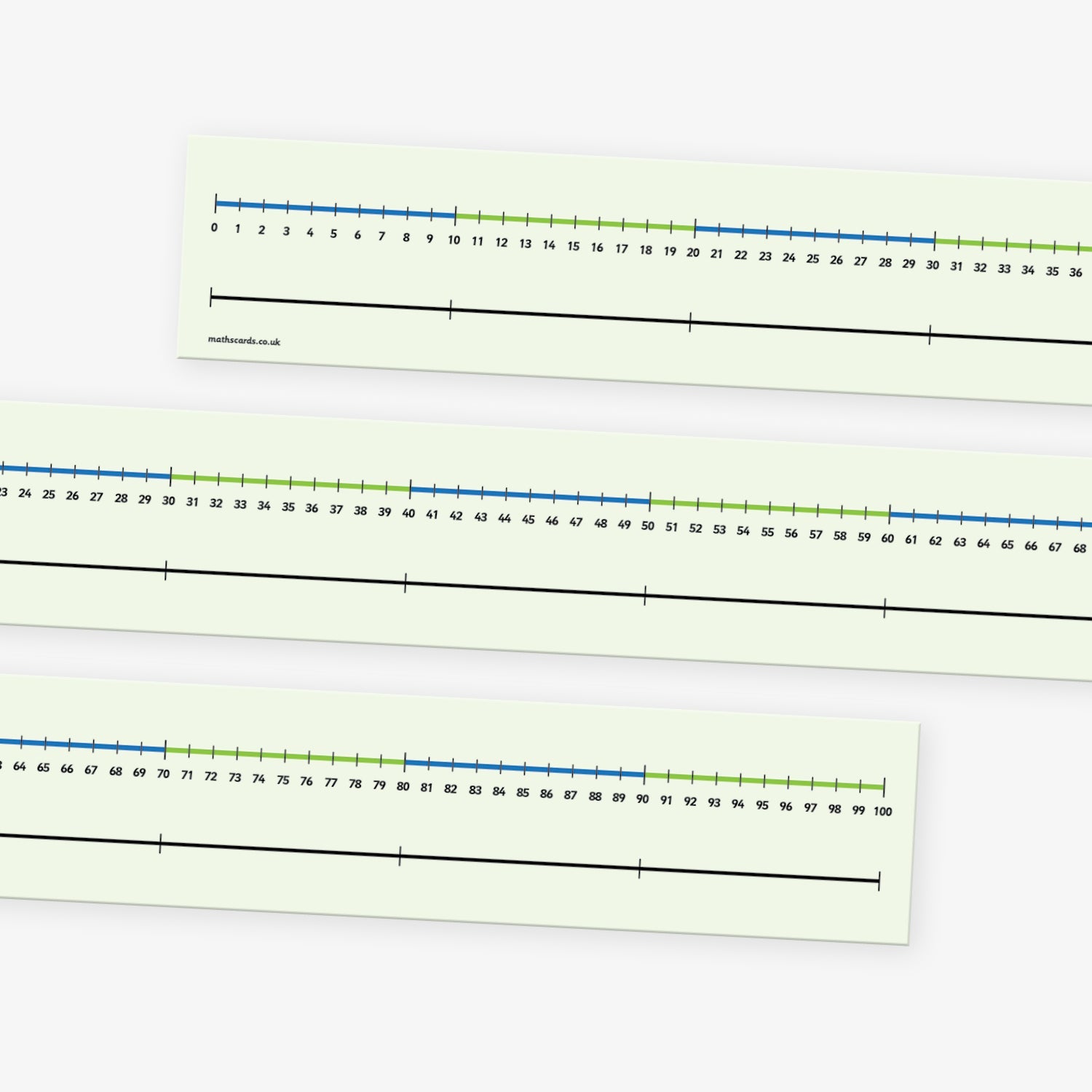 Integers Number Line To 30 Number Line 0 To 30 & Alphabet Chart