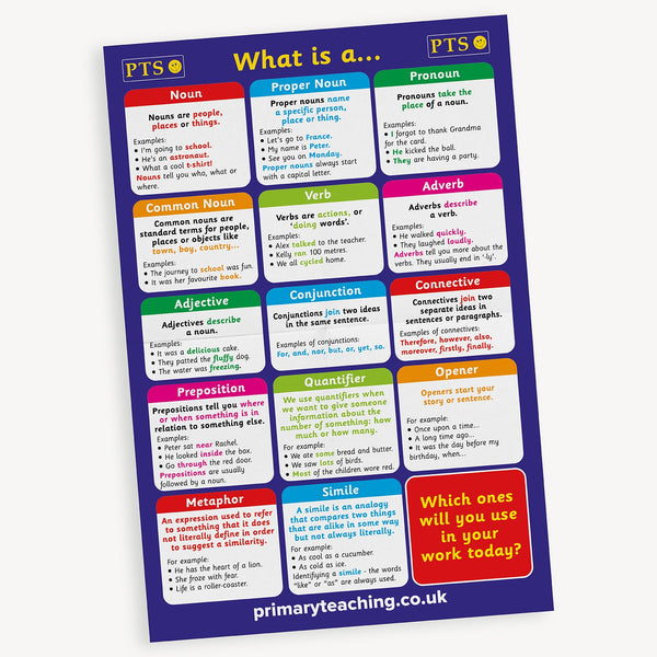 Grammar Poster | Thick Paper | A2 | Classroom Displays
