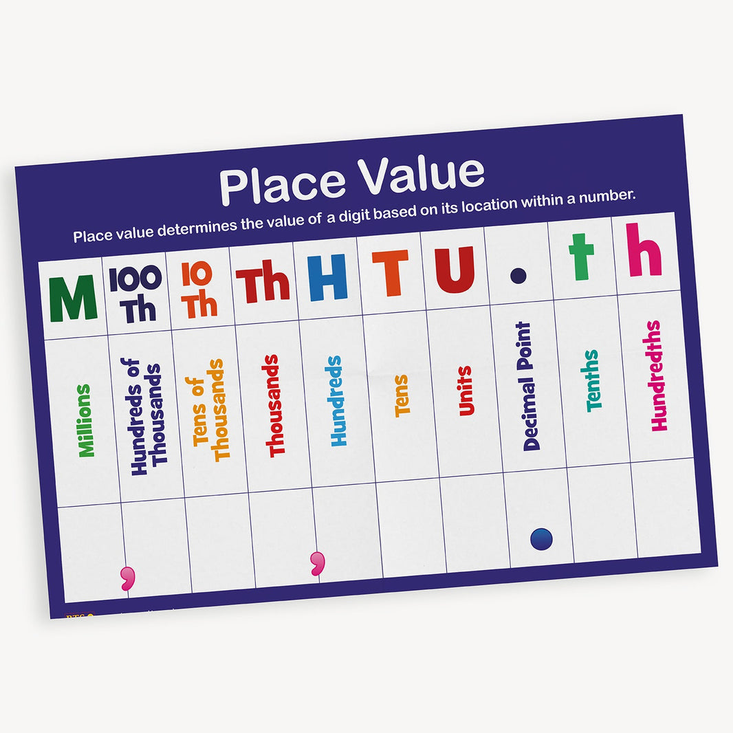 Maths Posters Value Pack | 10 Posters | Classroom Displays
