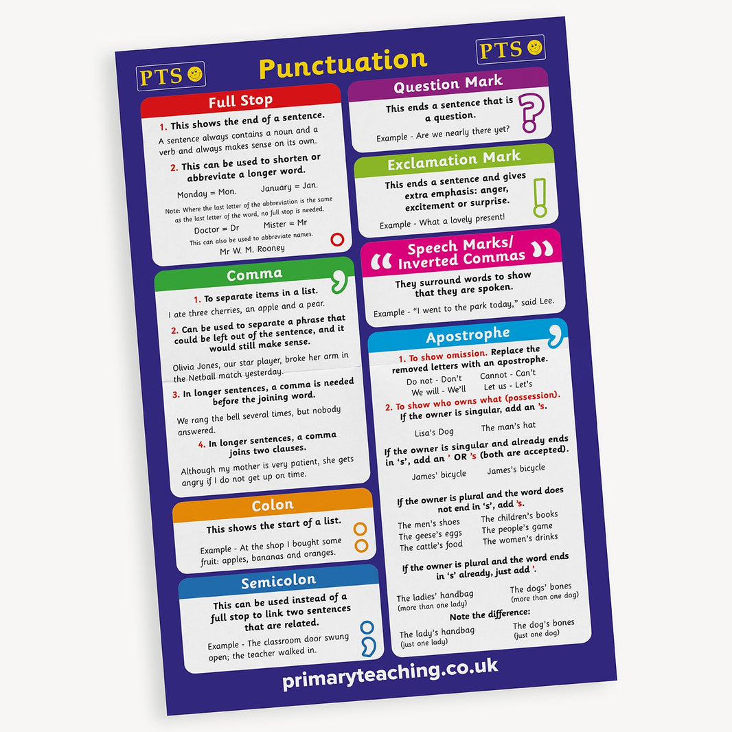 Reading Posters and Wall Charts | Classroom Displays