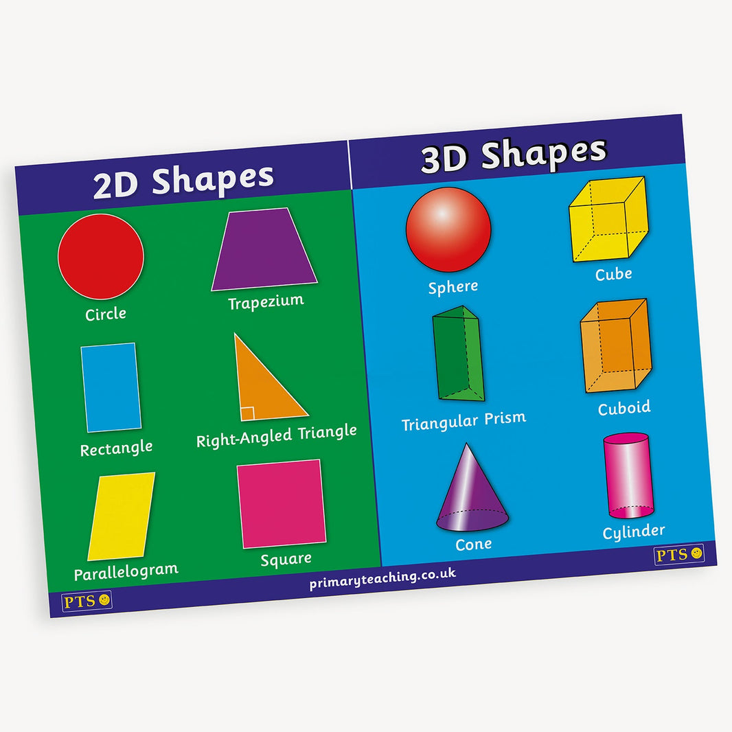 School Posters And Wall Charts | Maths And Numeracy