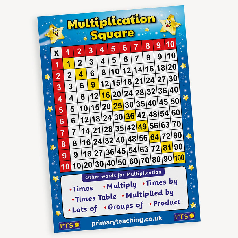 Multiplication Square Poster | A2 Size | School Posters