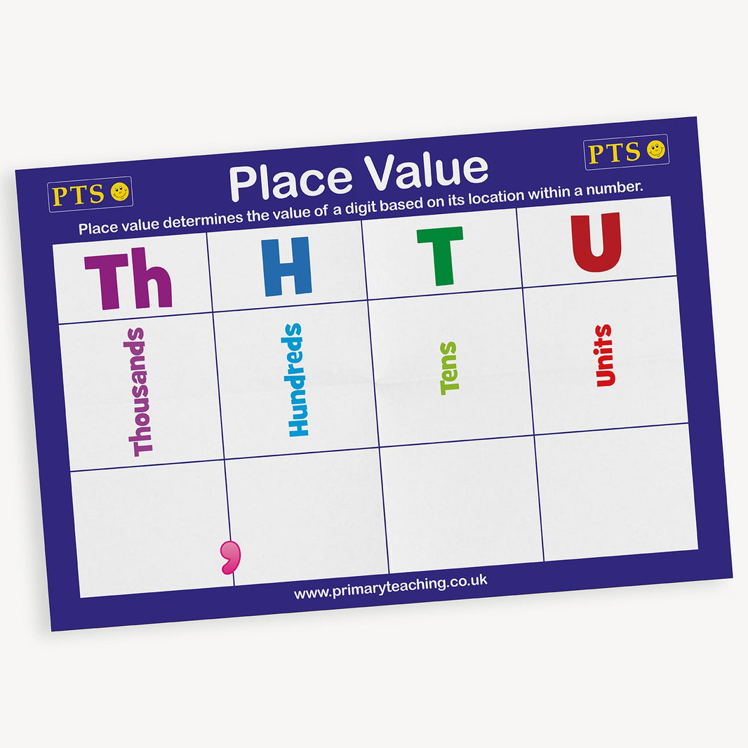 School Posters And Wall Charts | Maths And Numeracy
