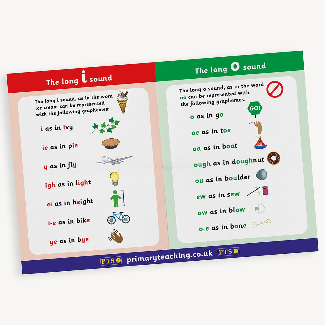 Reading Posters and Wall Charts | Classroom Displays